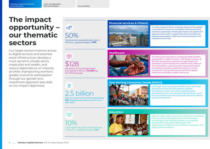 Impact | Admaius CAPITAL PARTNERS