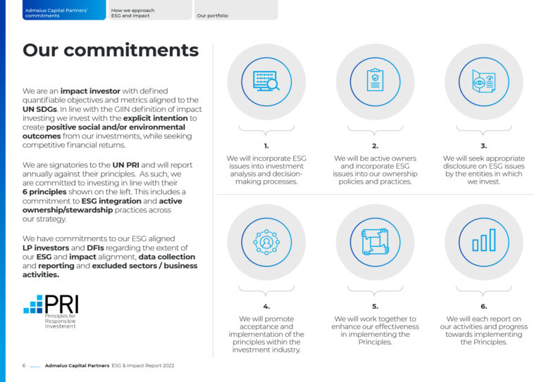 Impact | Admaius CAPITAL PARTNERS