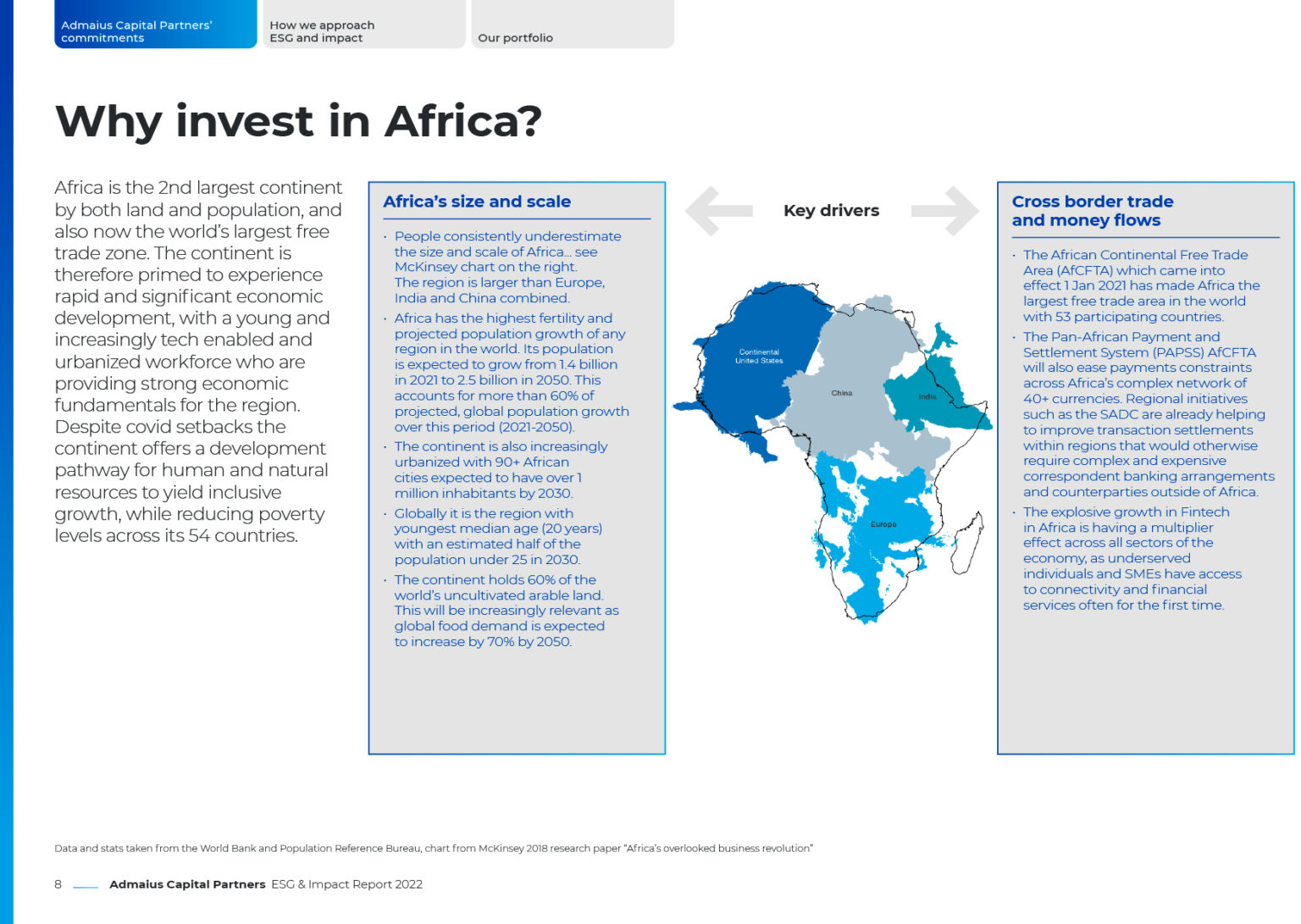 Impact | Admaius CAPITAL PARTNERS