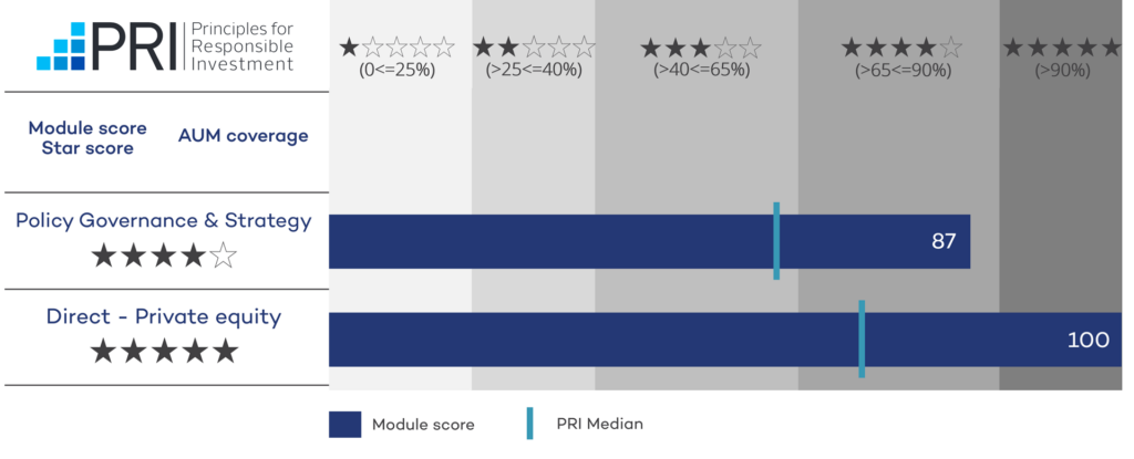 Impact | Admaius CAPITAL PARTNERS